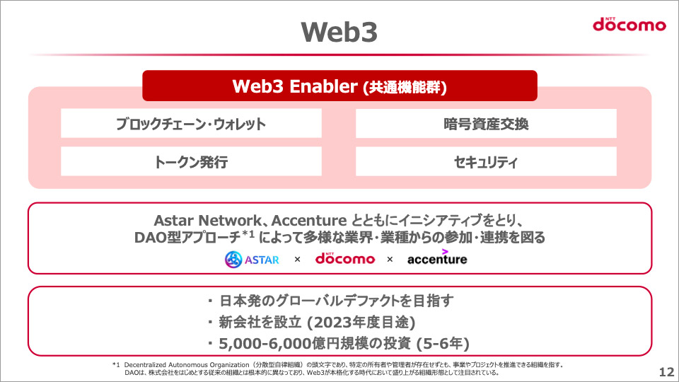 「Web3＆メタバース」 5つのトレンド軸で業界構図を総まとめ：日経クロストレンド