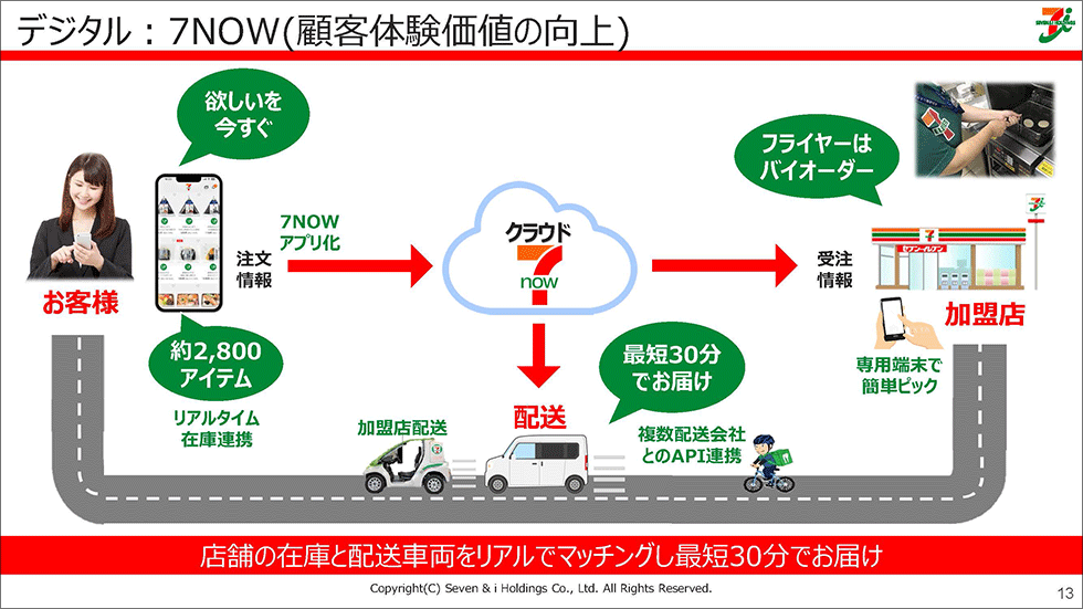 セブン30分配送「7NOW」 客単価は店舗の3倍以上、驚きの仕掛け：日経クロストレンド