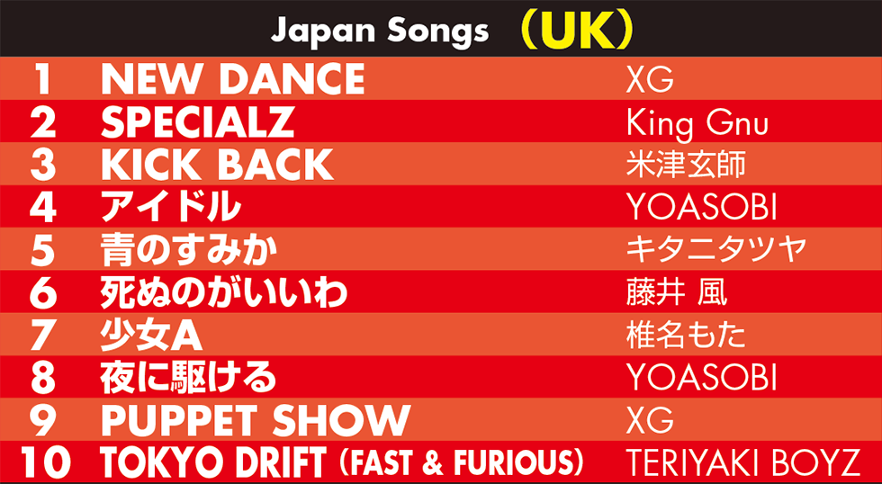 「Japan Songs（国名）」は各国…：日経クロストレンド