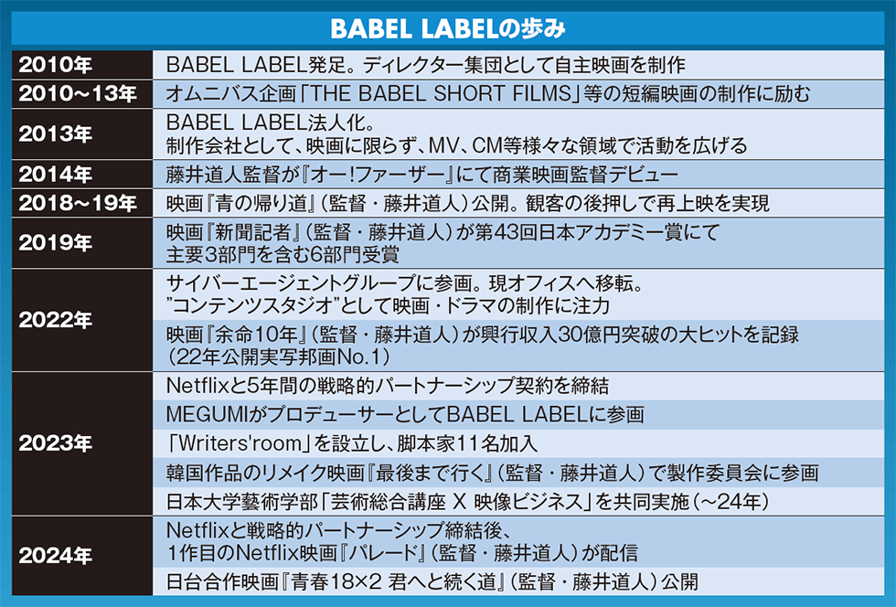 日本エンタメを変革するコンテンツスタジオBABEL LABELが目指す未来：日経クロストレンド