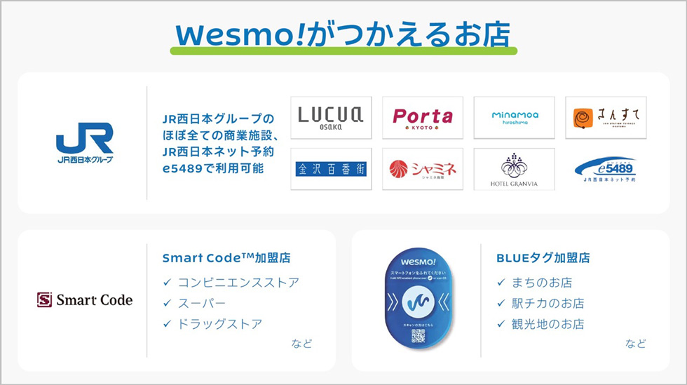 JR西の新決済サービス「Wesmo！」始動 手数料を“業界最安”で競合に対抗：日経クロストレンド