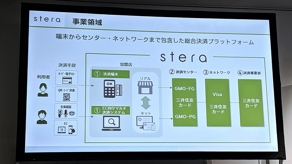 steraという名称には「新時代のかじを…：日経クロストレンド