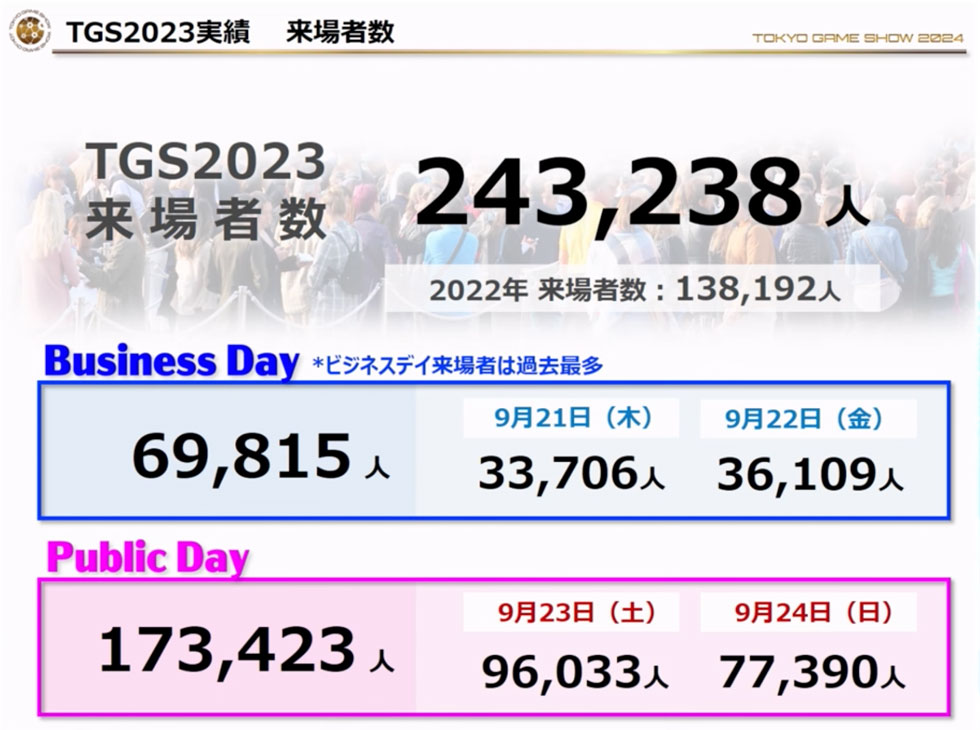 TGS2023の来場者数実績：日経クロストレンド