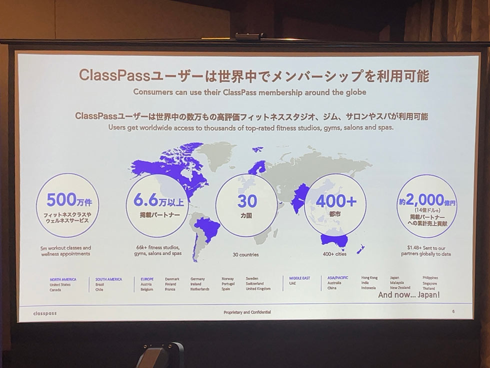 驚異の継続率90％のフィットネスサブスク ClassPassが日本上陸：日経クロストレンド